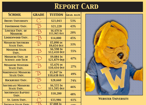 Webster fails college curriculum study - Webster Journal