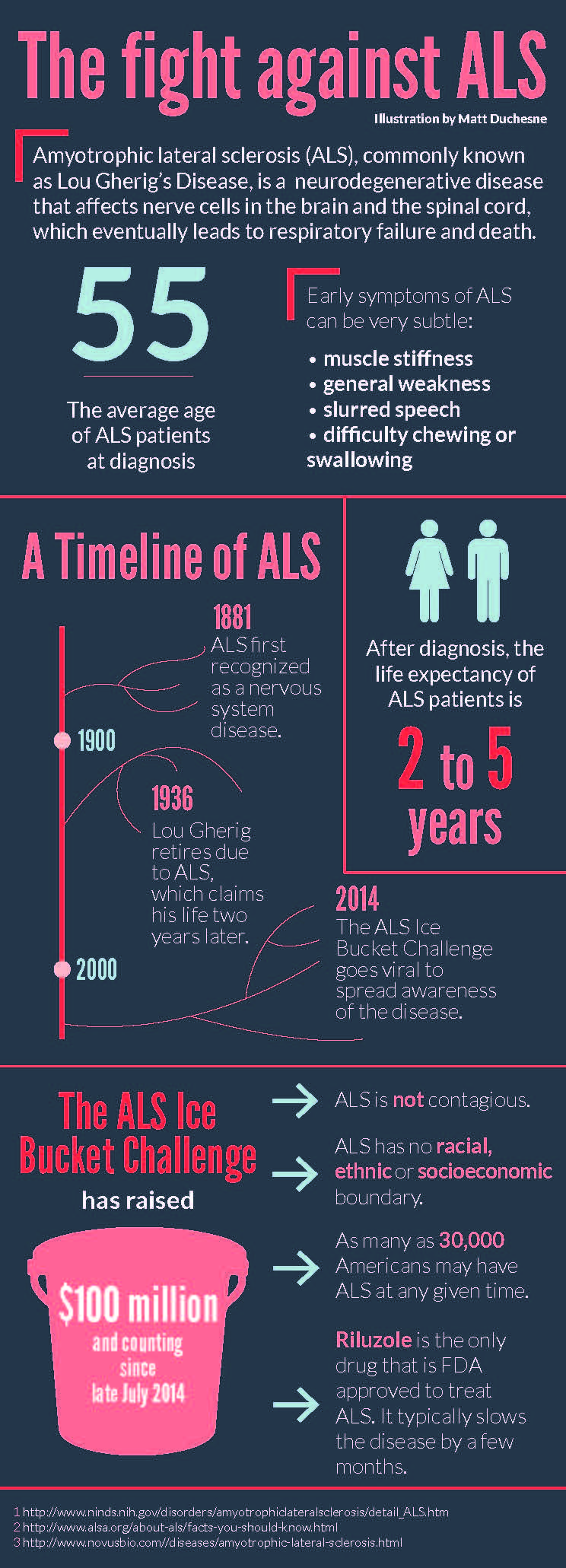 ALS Infographic (2) - Webster Journal